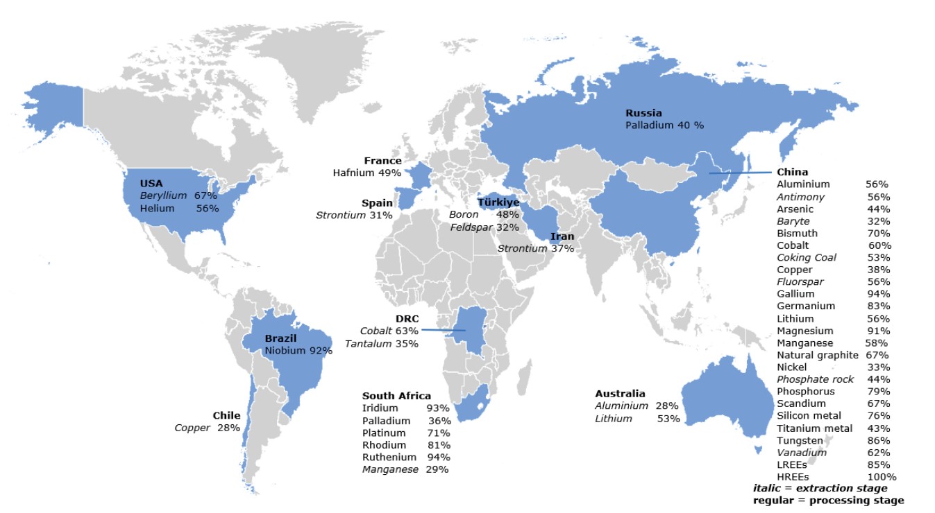 Grondstoffen wereldwijd - Nederlands Materialen Observatorium
