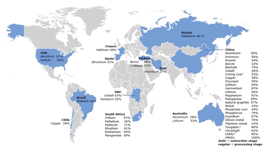 Raw materials worldwide - Netherlands Materials Observatory